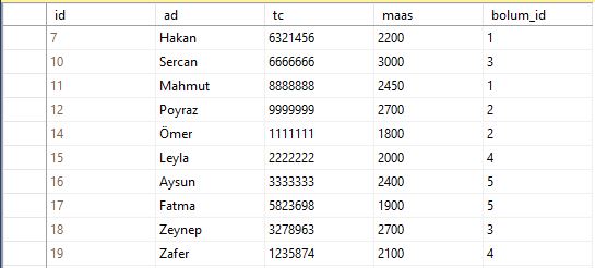 SQL Çoklu Tablo Sorguları - Sercan Çepni